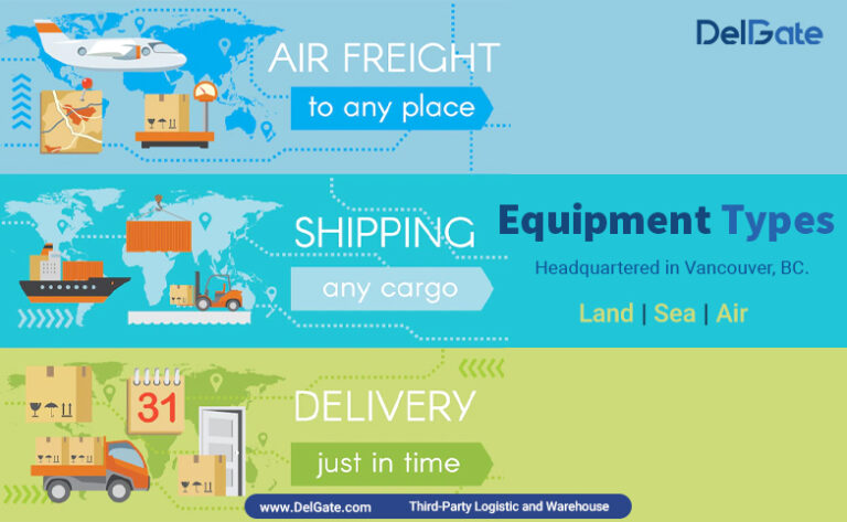 Ship Freight Equipment Types | Expedited Service | DelGate